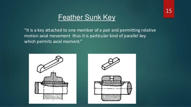 Types Of Mechanical Keys And their Drawing Symbols