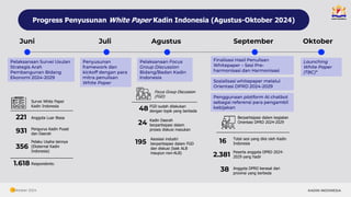 [Final] Pimred Dinner PPT - [Bambang Brodjonegoro] (Rev4).pdf