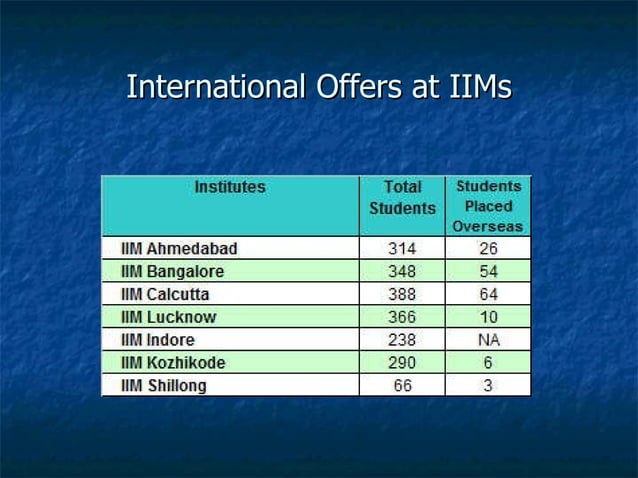 IIM Final Placements 2011 highlights | PPT