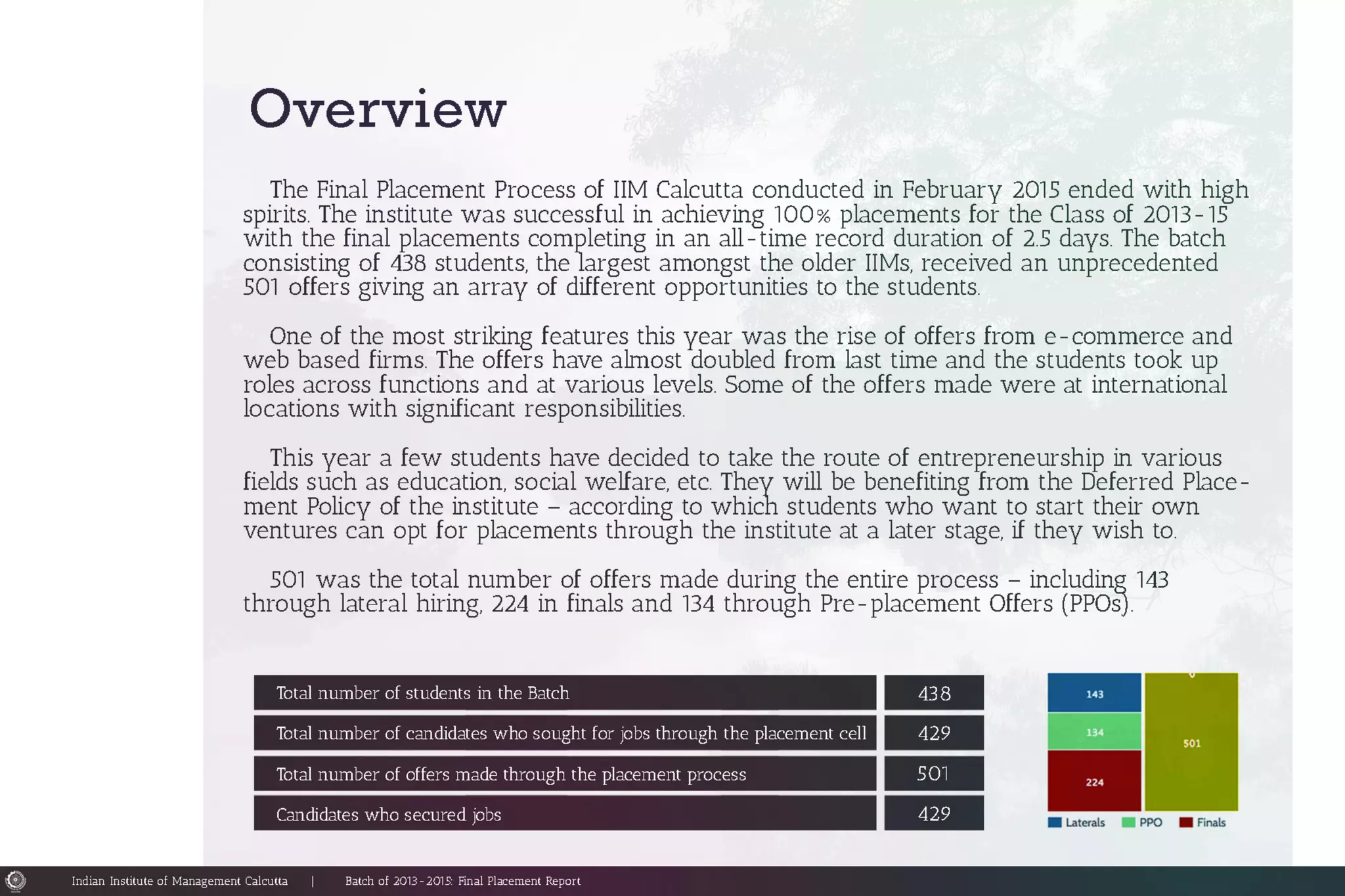 IIM CALCUTTA Final placement report_2015 | PDF