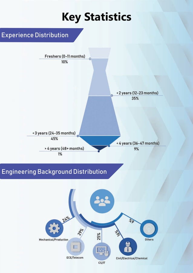 Final Placement Report 2019 | PDF