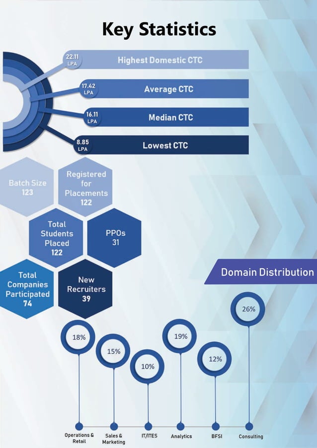 Final Placement Report 2019 | PDF