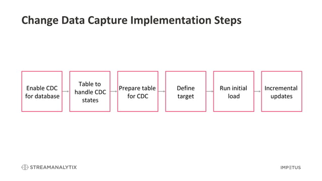 Planning your Next-Gen Change Data Capture (CDC) Architecture in 2019 ...