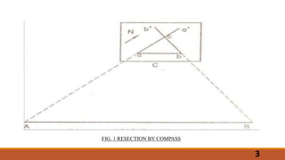 plan table survey | PPT