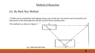 plan table survey | PPT
