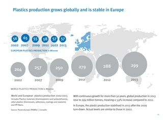 PLASTICS FACTS IN EUROPE | PDF