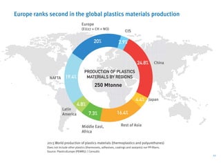 PLASTICS FACTS IN EUROPE | PDF