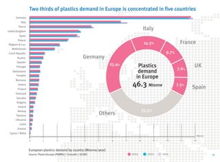 PLASTICS FACTS IN EUROPE | PDF