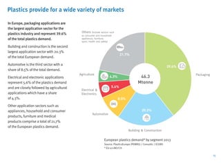 PLASTICS FACTS IN EUROPE | PPT