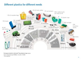 PLASTICS FACTS IN EUROPE | PPT