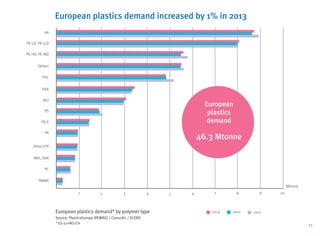 PLASTICS FACTS IN EUROPE | PPT
