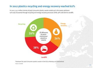 PLASTICS FACTS IN EUROPE | PDF