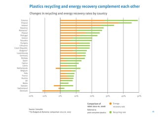 PLASTICS FACTS IN EUROPE | PDF