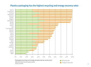 PLASTICS FACTS IN EUROPE | PDF