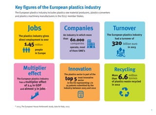 PLASTICS FACTS IN EUROPE | PDF