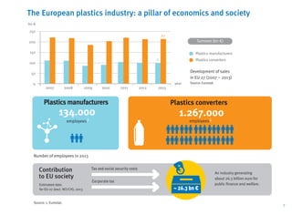 PLASTICS FACTS IN EUROPE | PPT