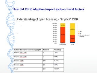 Teacher Professional Learning Communities: a collaborative OER adoption ...