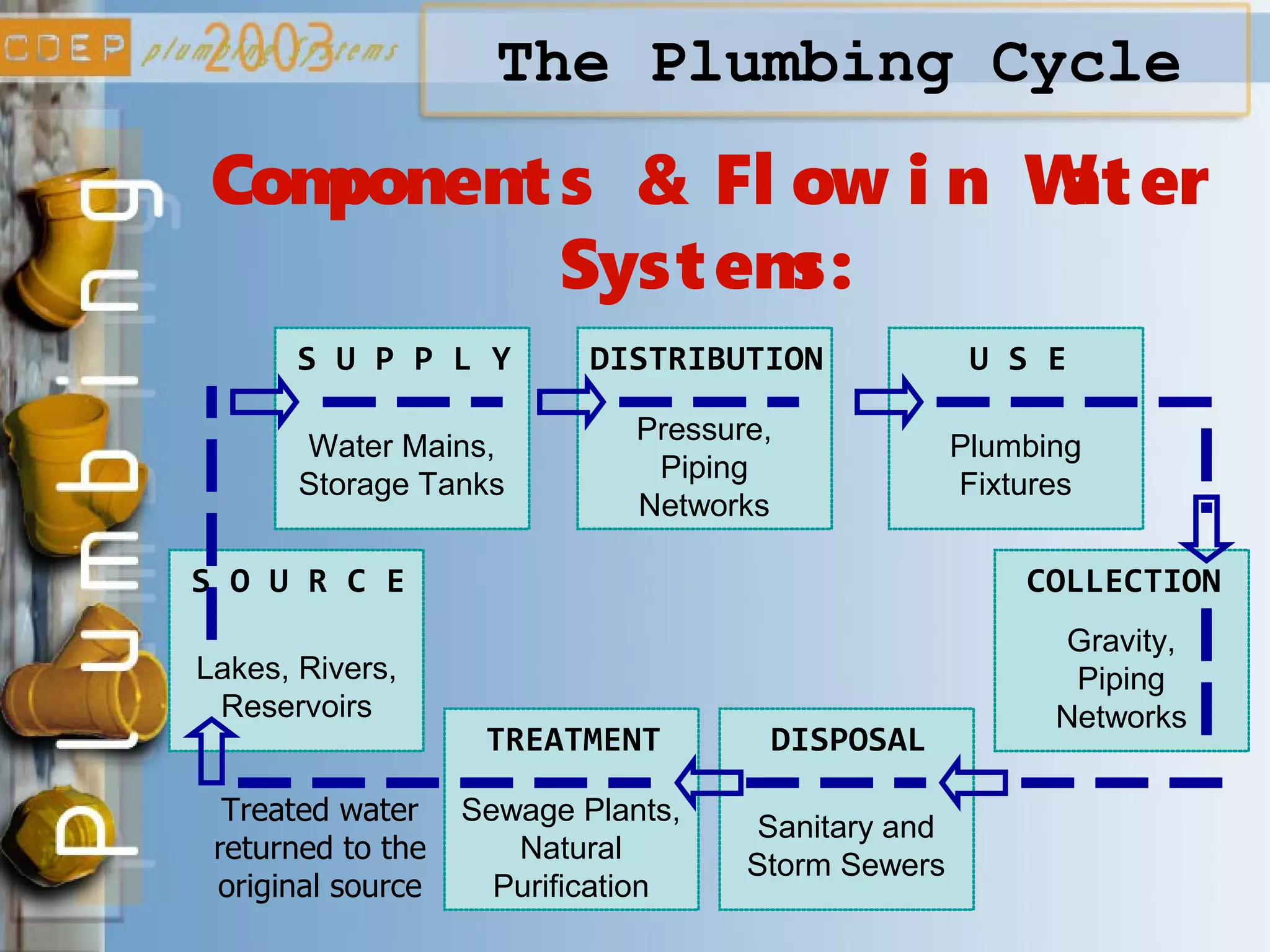 FINAL plumbing code p.ppt5.pdf