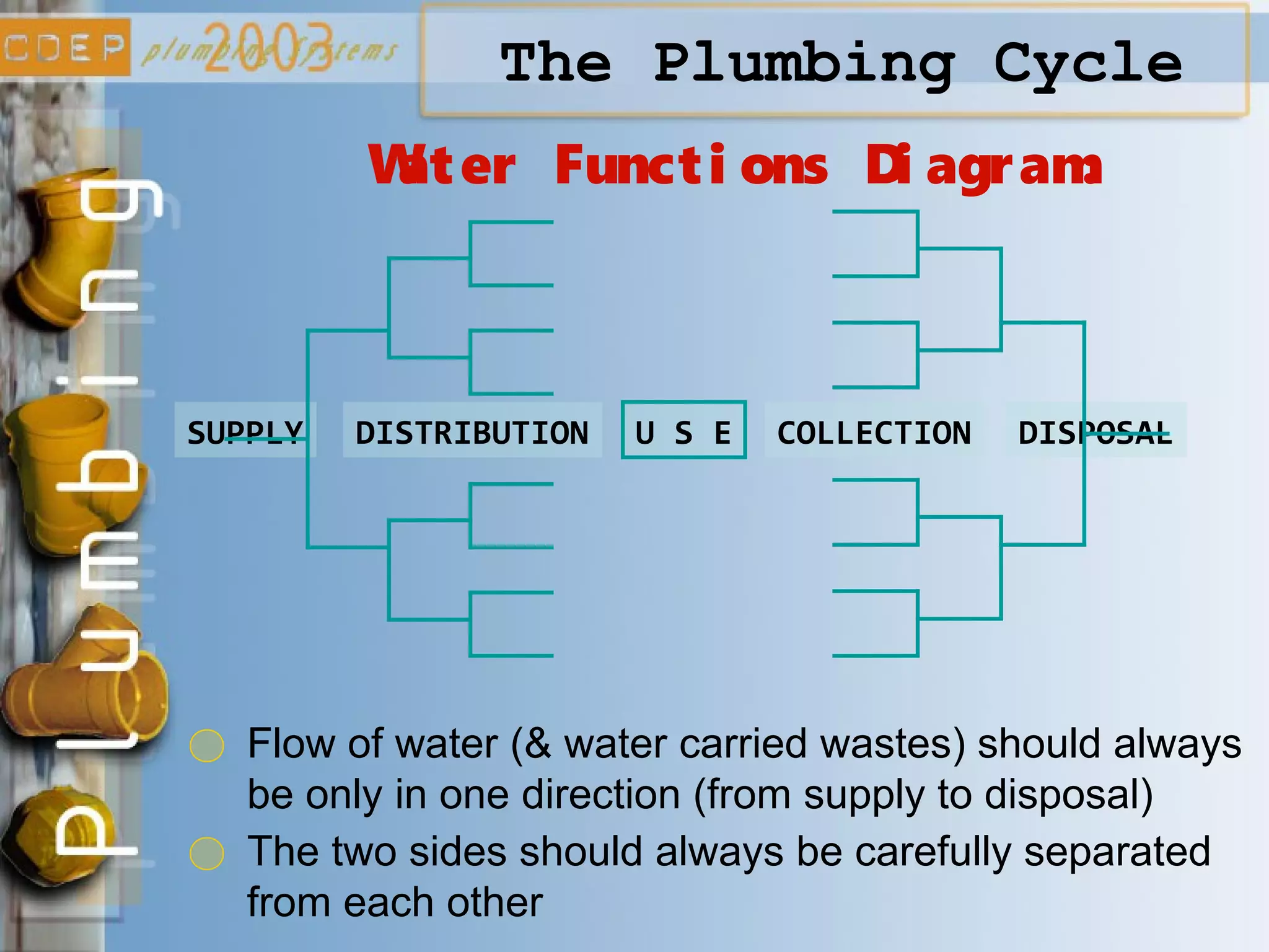 FINAL plumbing code p.ppt5.pdf