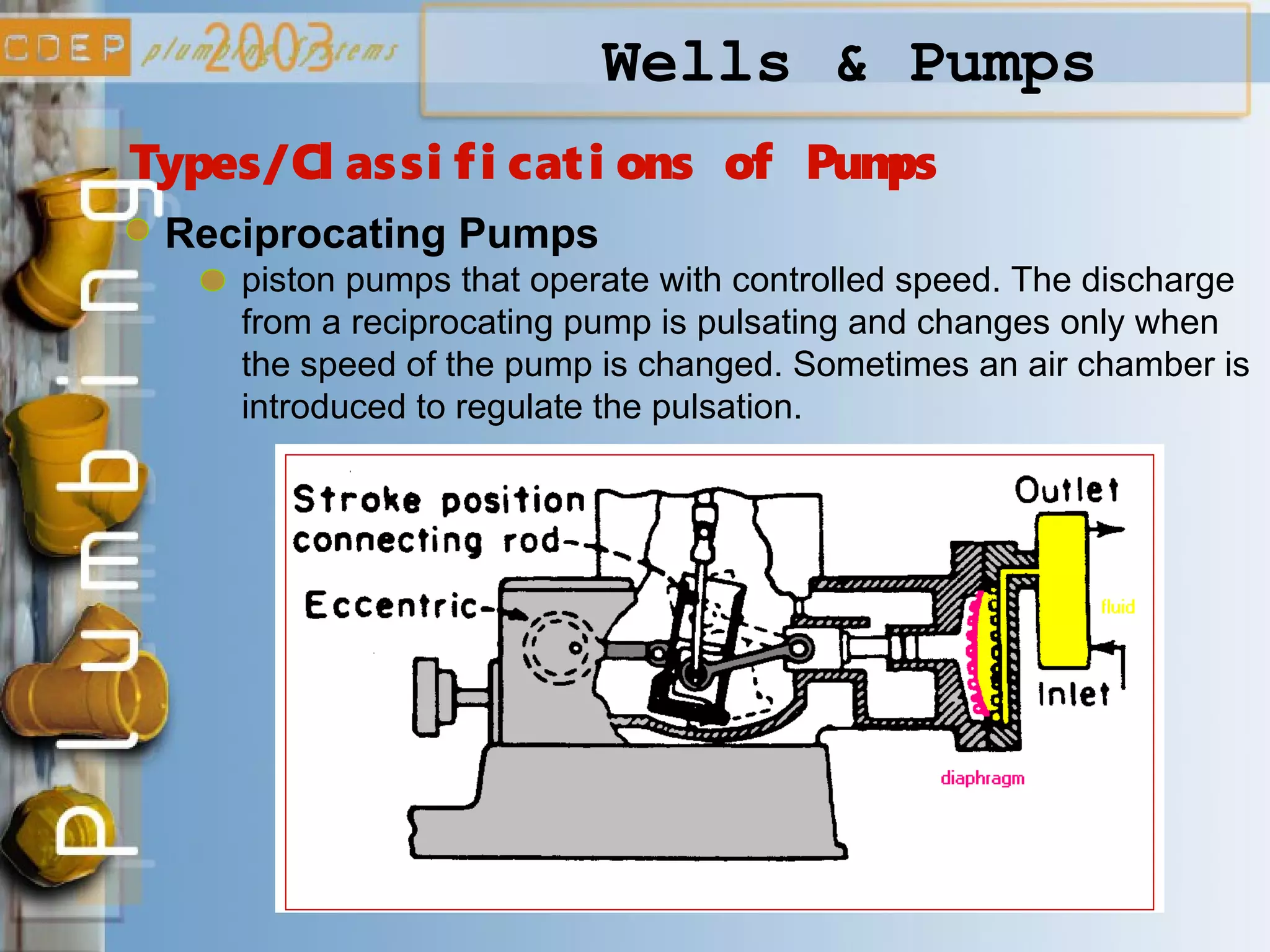 FINAL plumbing code p.ppt5.pdf