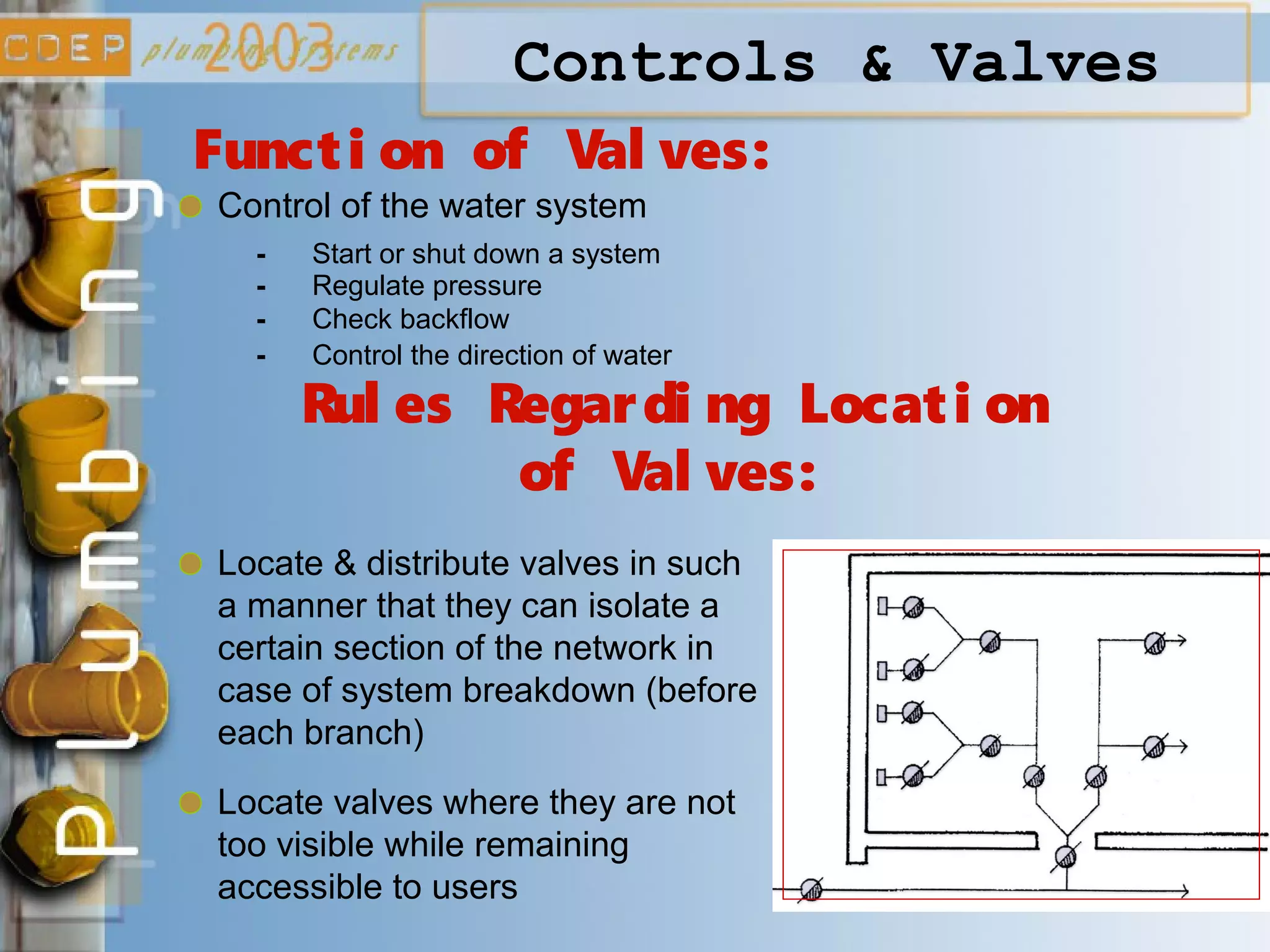 FINAL plumbing code p.ppt5.pdf