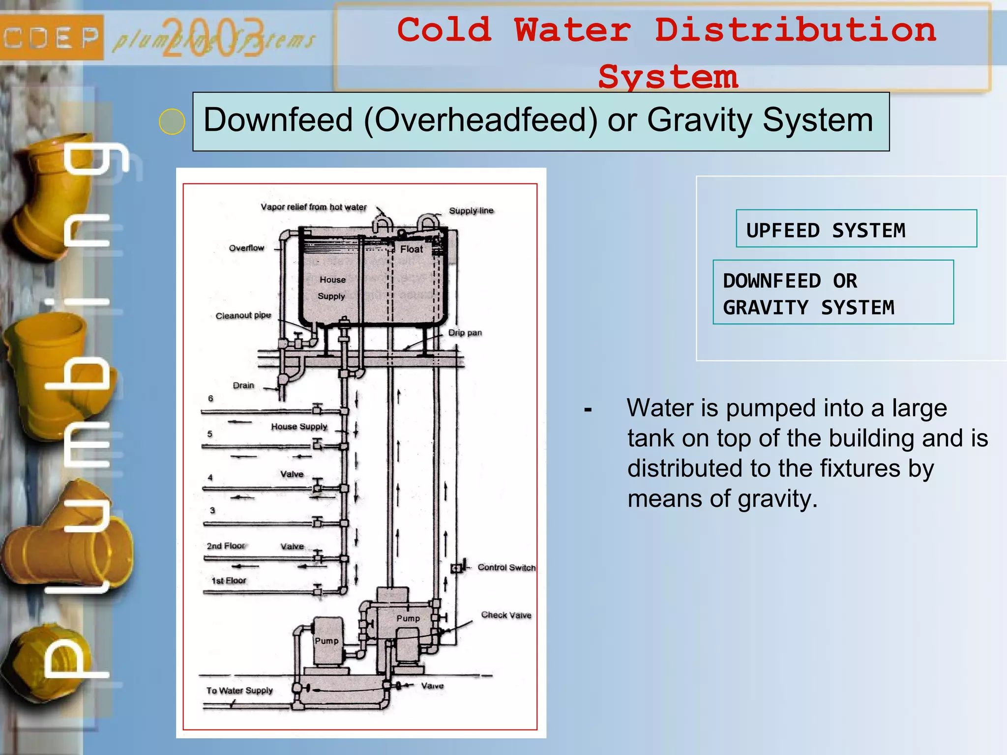 FINAL plumbing code p.ppt5.pdf