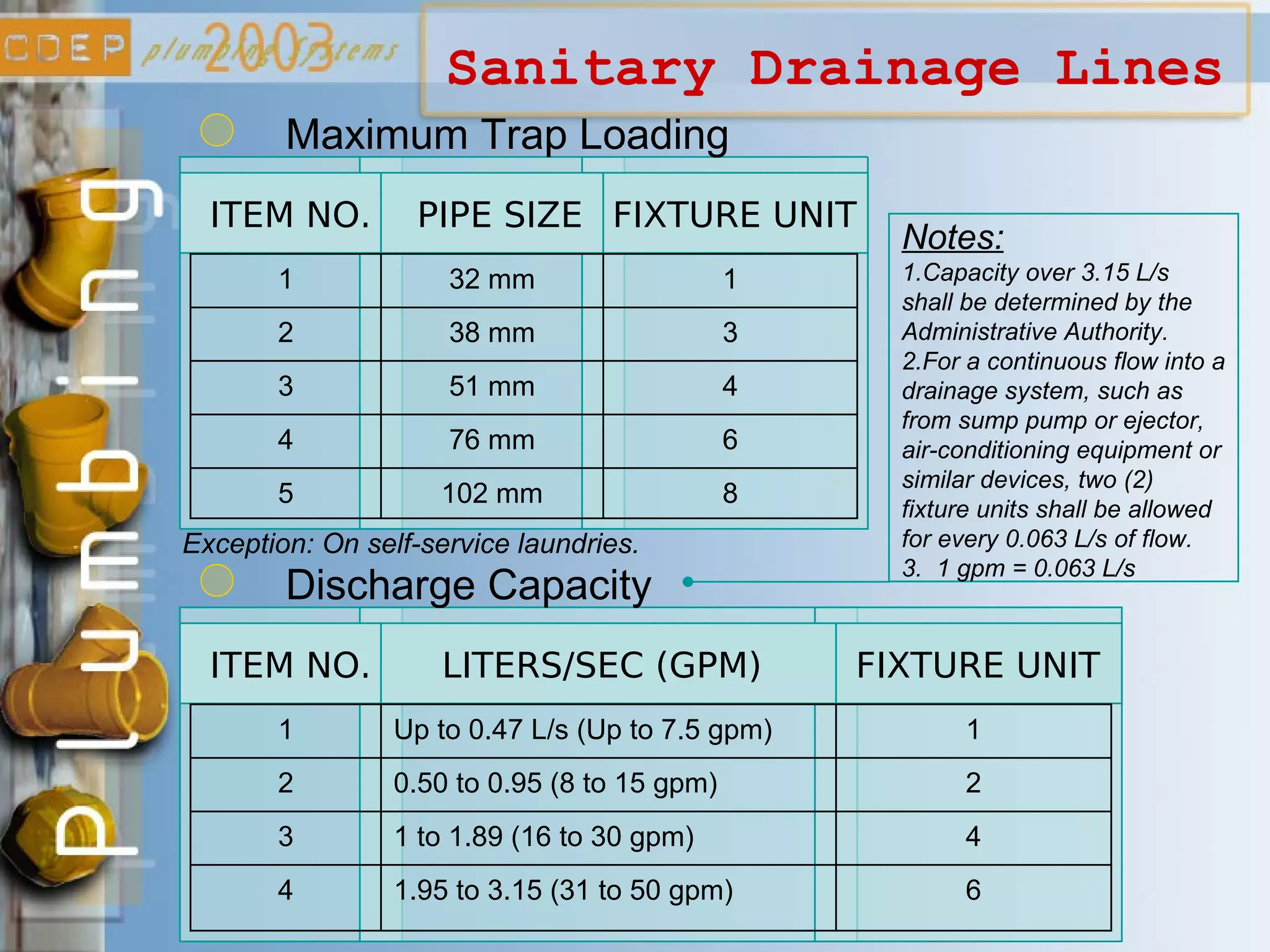 FINAL plumbing code p.ppt5.pdf