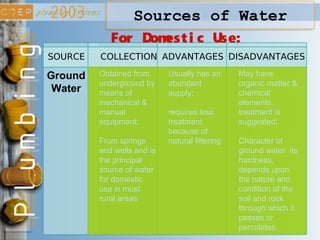 FINAL plumbing code p.ppt5.pdf