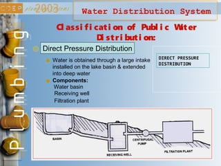 FINAL plumbing code p.ppt5.pdf