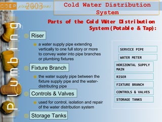 FINAL plumbing code p.ppt5.pdf