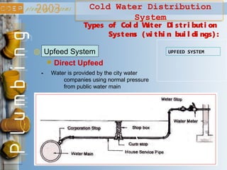 FINAL plumbing code p.ppt5.pdf