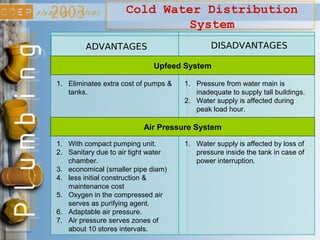 FINAL plumbing code p.ppt5.pdf
