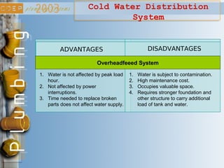 FINAL plumbing code p.ppt5.pdf