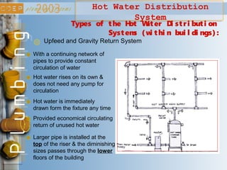 FINAL plumbing code p.ppt5.pdf