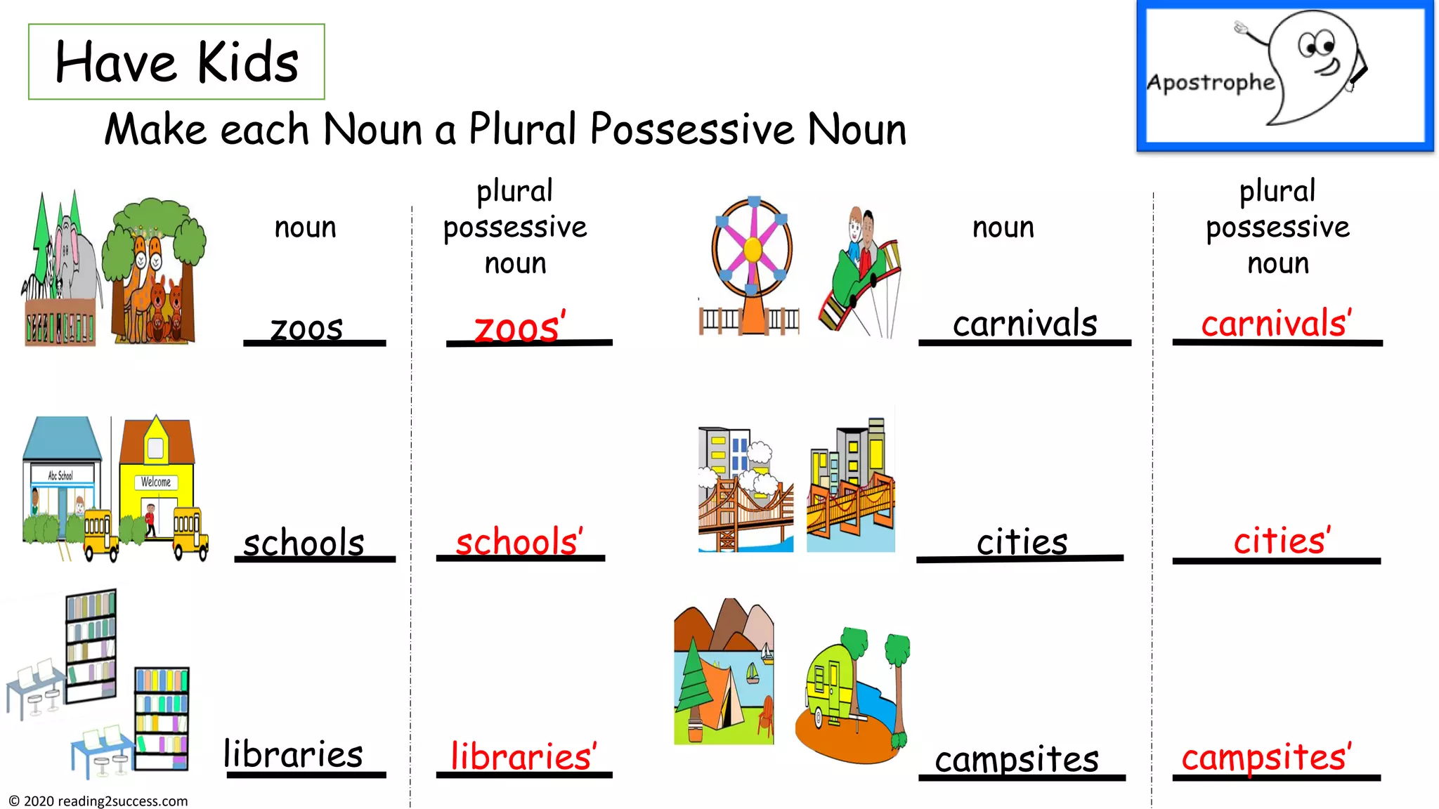 How parents can teach kids to use #apostrophes to make possessive # ...