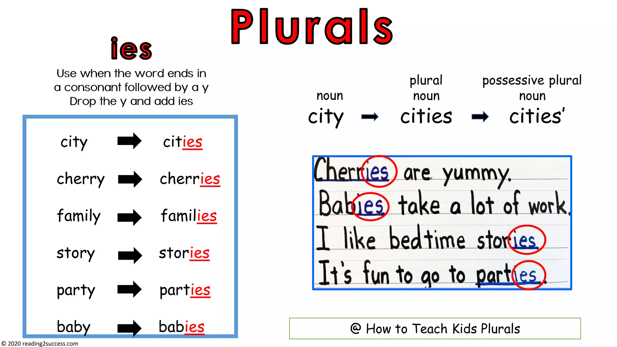 How parents can teach kids to use #apostrophes to make possessive # ...