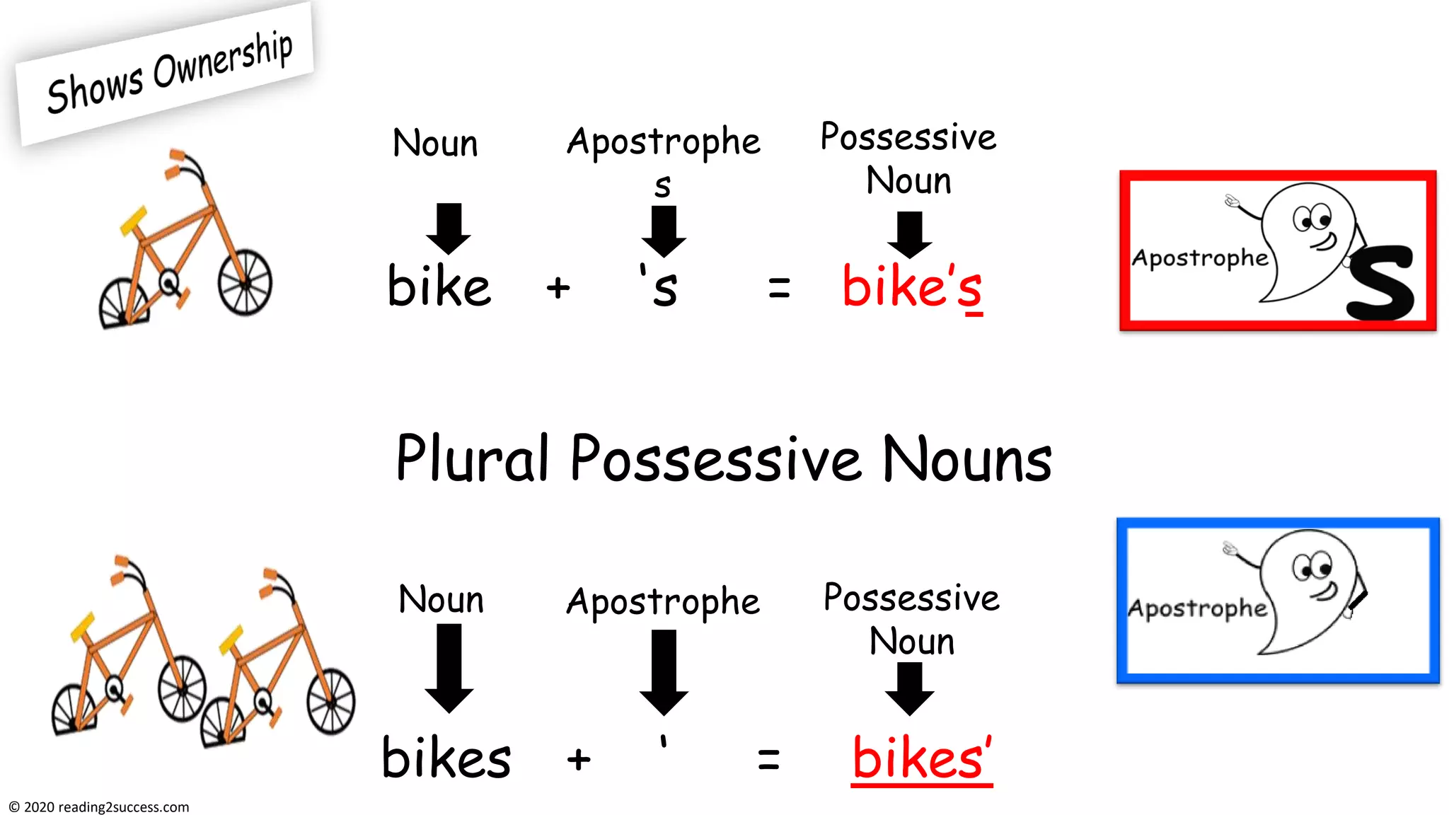 How parents can teach kids to use #apostrophes to make possessive # ...