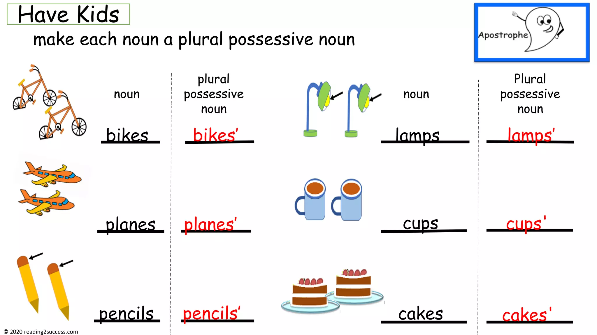 How parents can teach kids to use #apostrophes to make possessive # ...