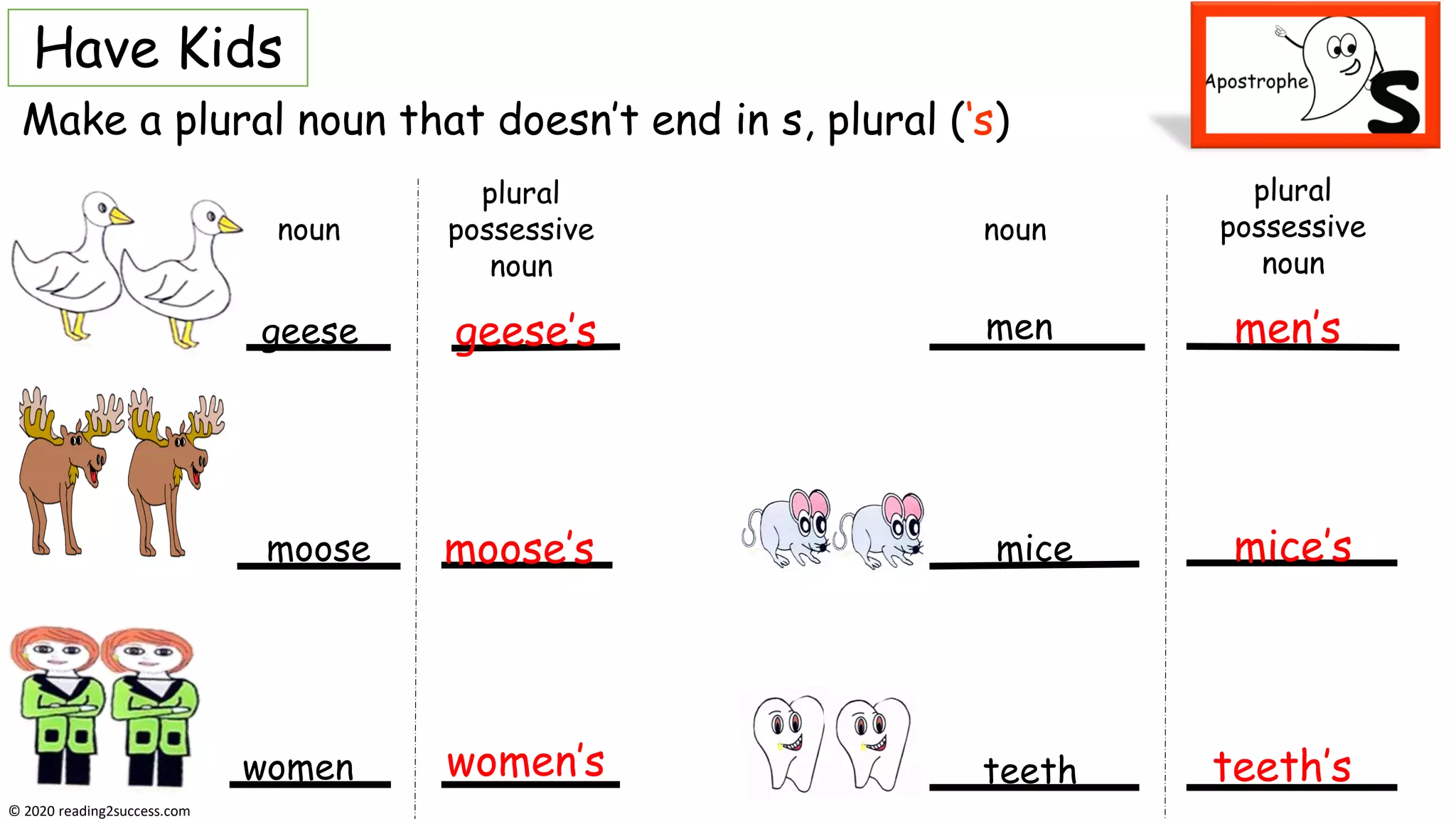 How parents can teach kids to use #apostrophes to make possessive # ...