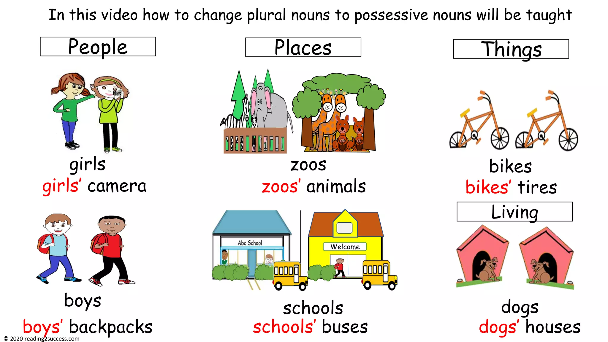 How parents can teach kids to use #apostrophes to make possessive # ...