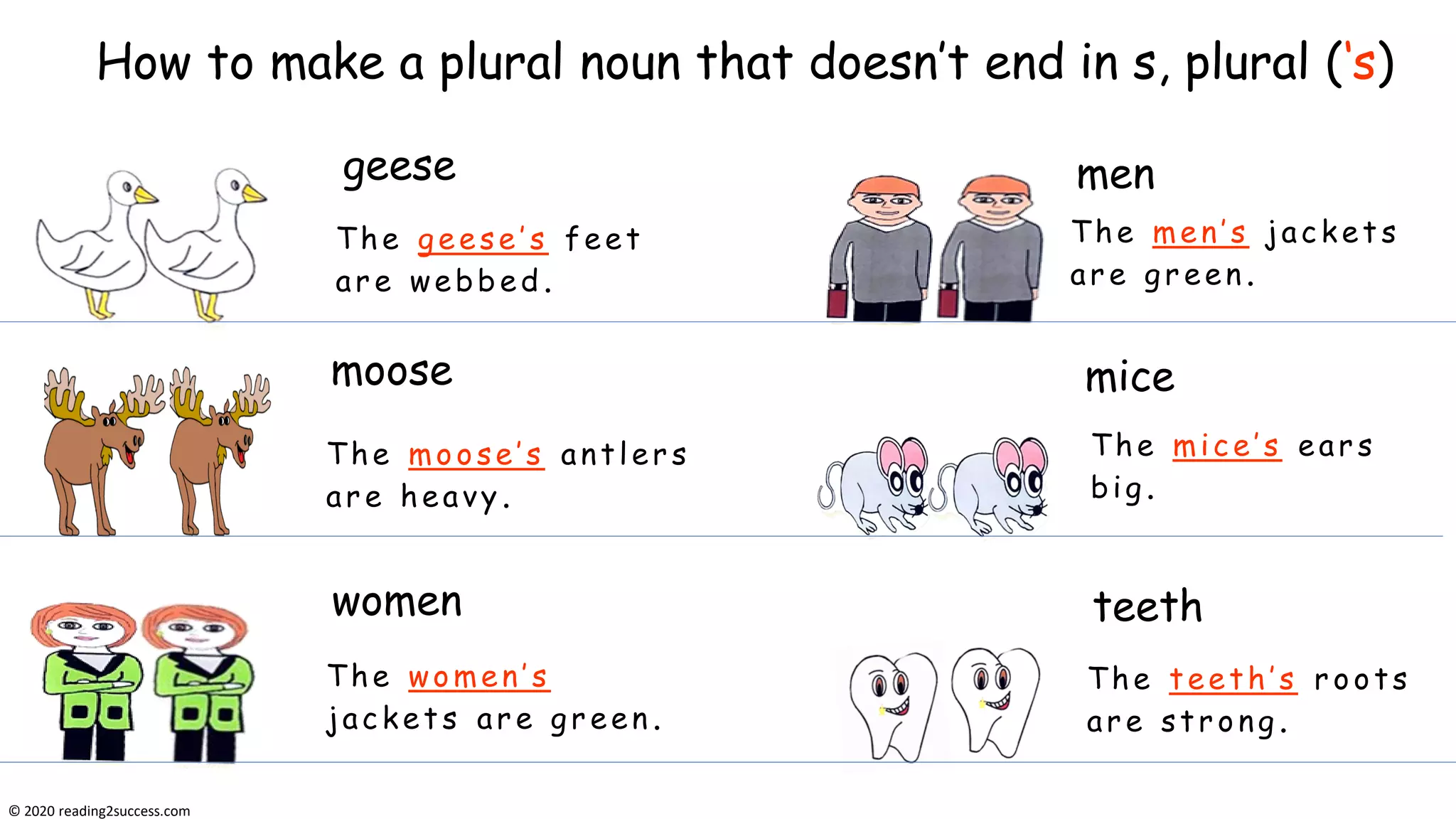 How parents can teach kids to use #apostrophes to make possessive # ...