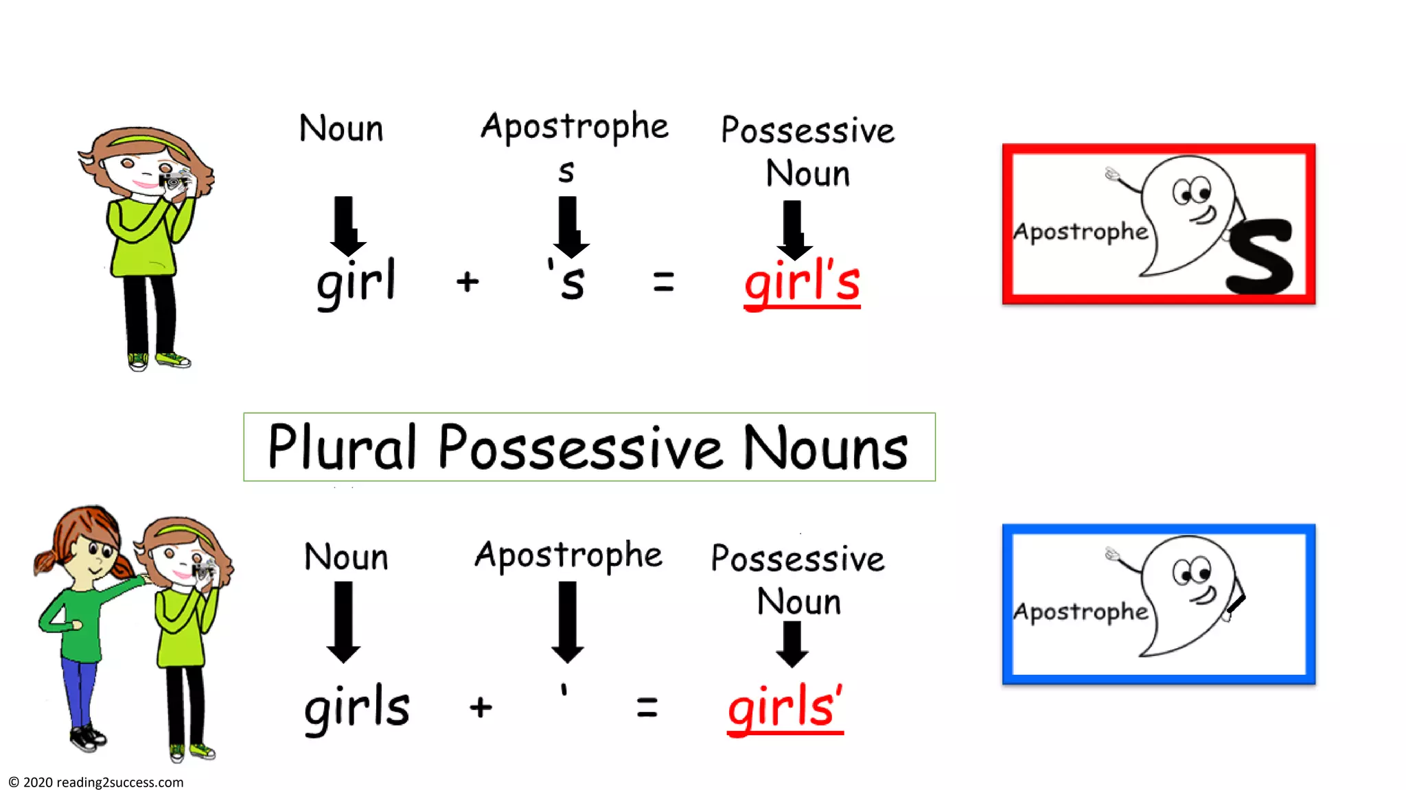 How parents can teach kids to use #apostrophes to make possessive # ...