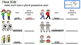 How parents can teach kids to use #apostrophes to make possessive # ...