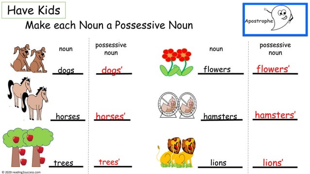 How parents can teach kids to use #apostrophes to make possessive # ...