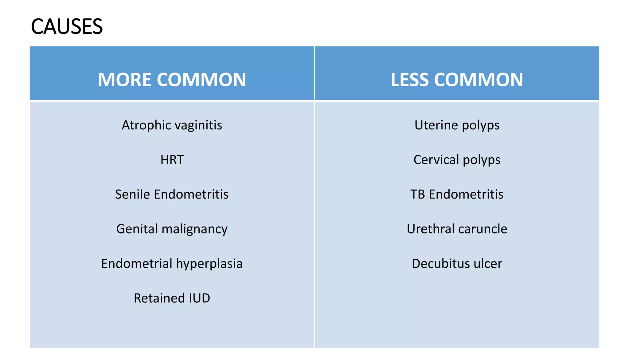 Post Menopausal Bleeding (gynaecology) - Evaluation | PPTX