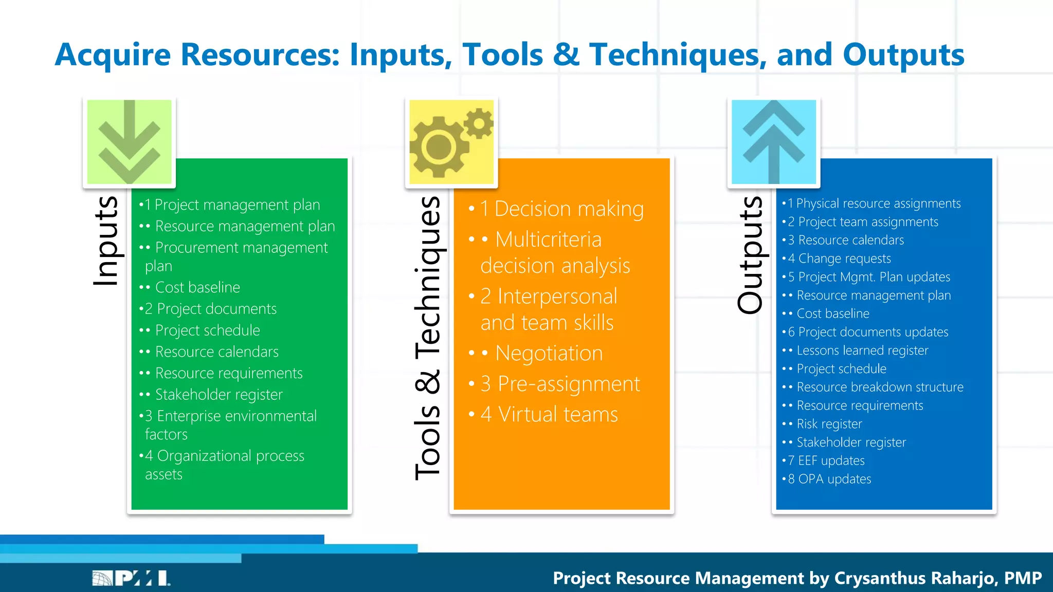 Project Resource Management | PDF