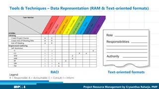 Project Resource Management | PDF