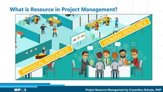 Project Resource Management | PDF
