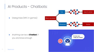 Maryna Sokyrko & Oleksandr Chugui: Building Product Passion: Developing ...