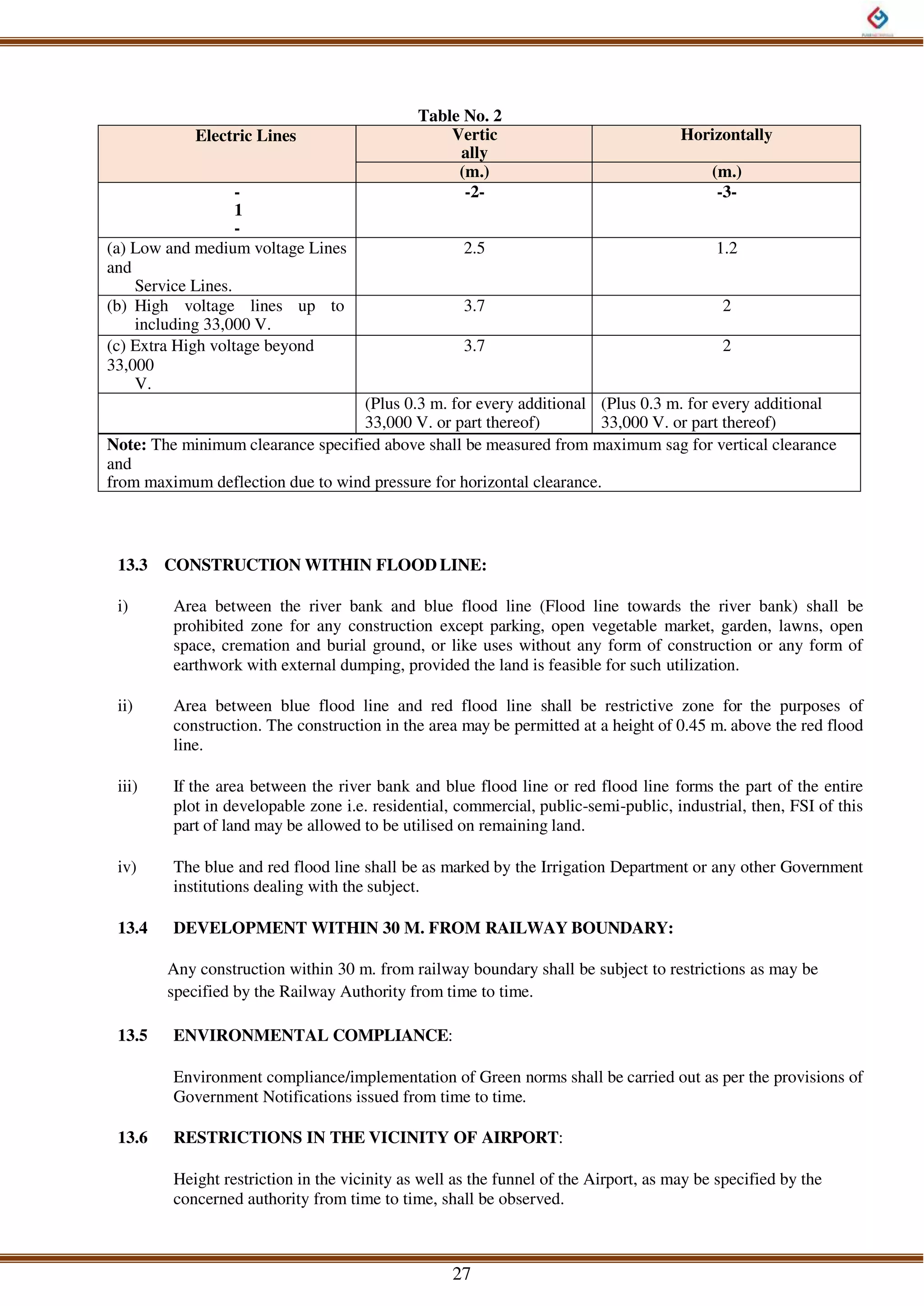 Final PMRDA DCPR 111.pdf